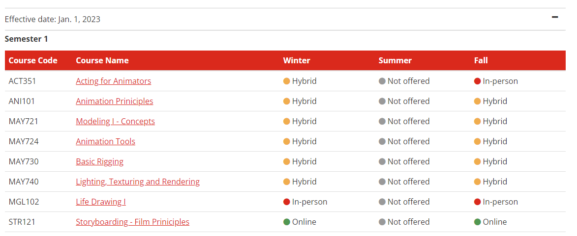 View your course curriculum